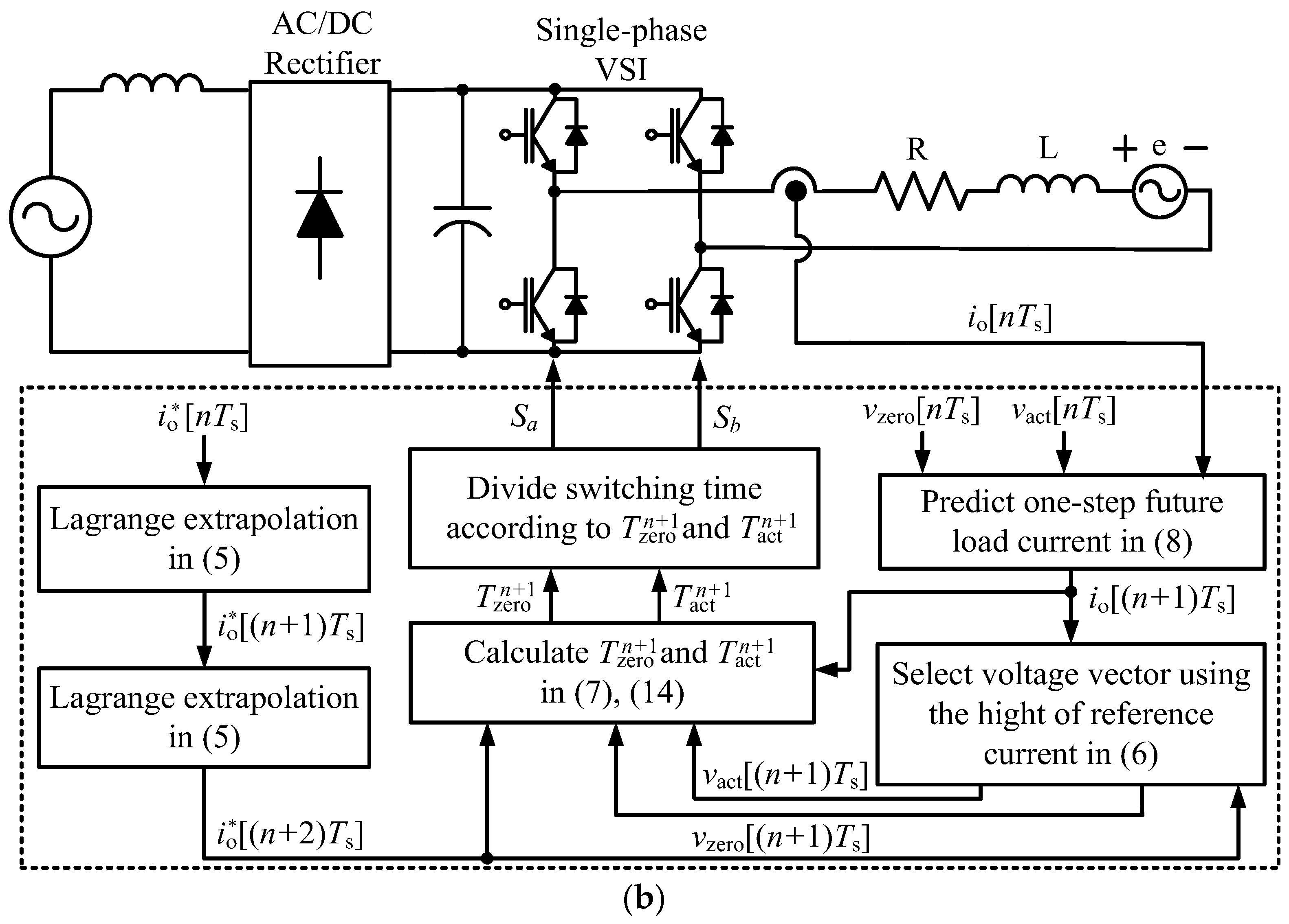 Energies Free Full Text Model Based Predictive Current Control Method With Constant