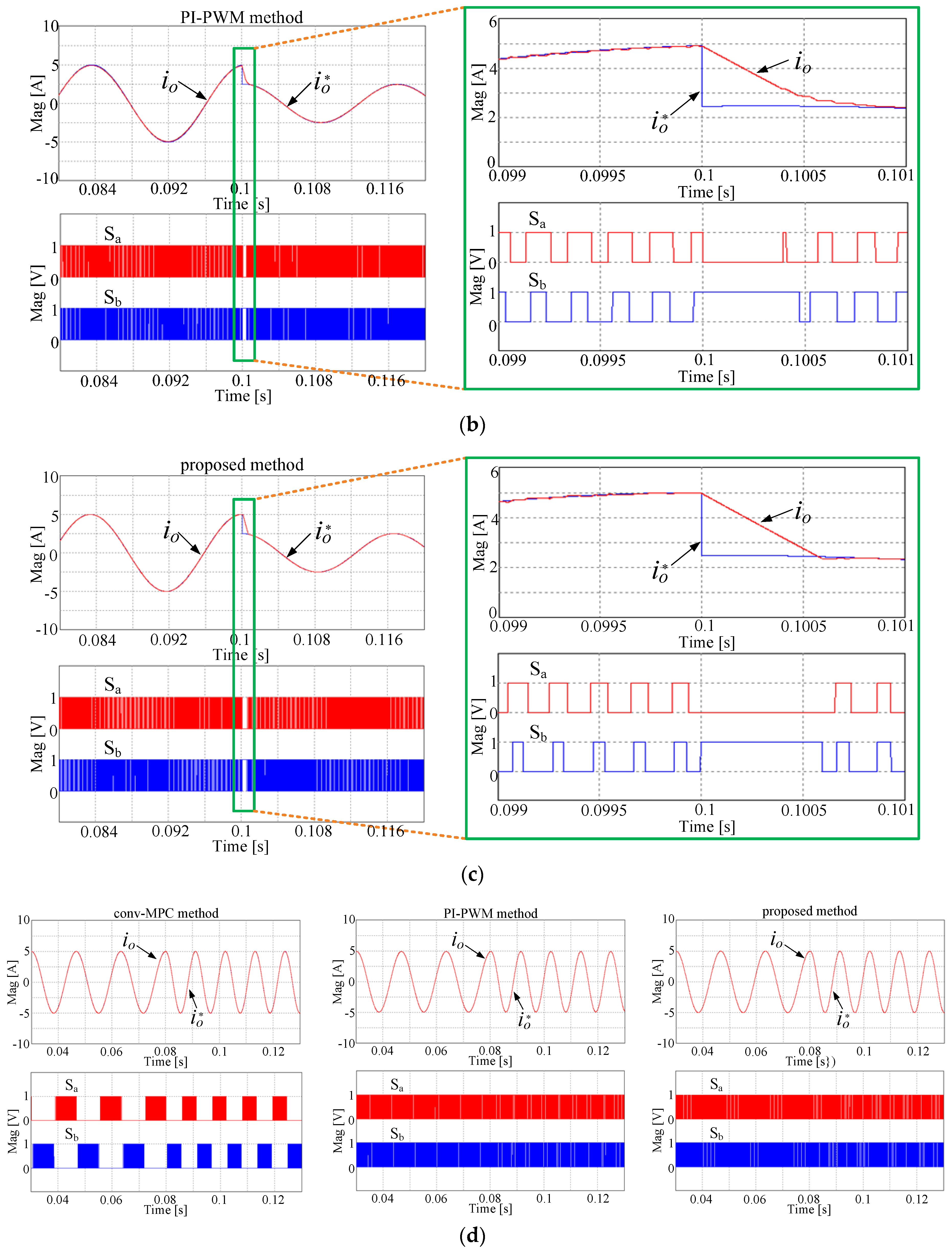 Energies Free Full Text Model Based Predictive Current Control Method With Constant