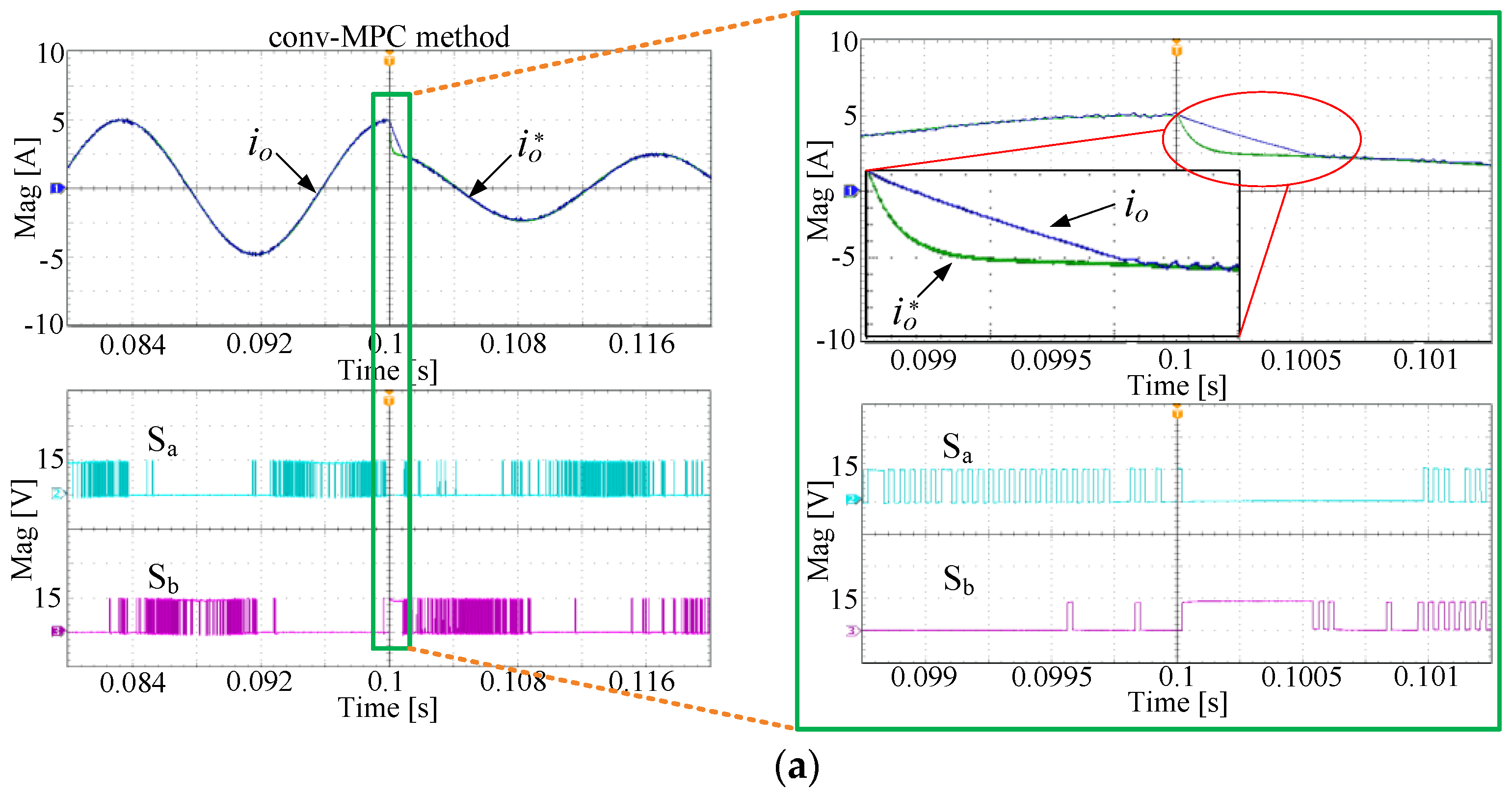 Energies Free Full Text Model Based Predictive Current Control Method With Constant