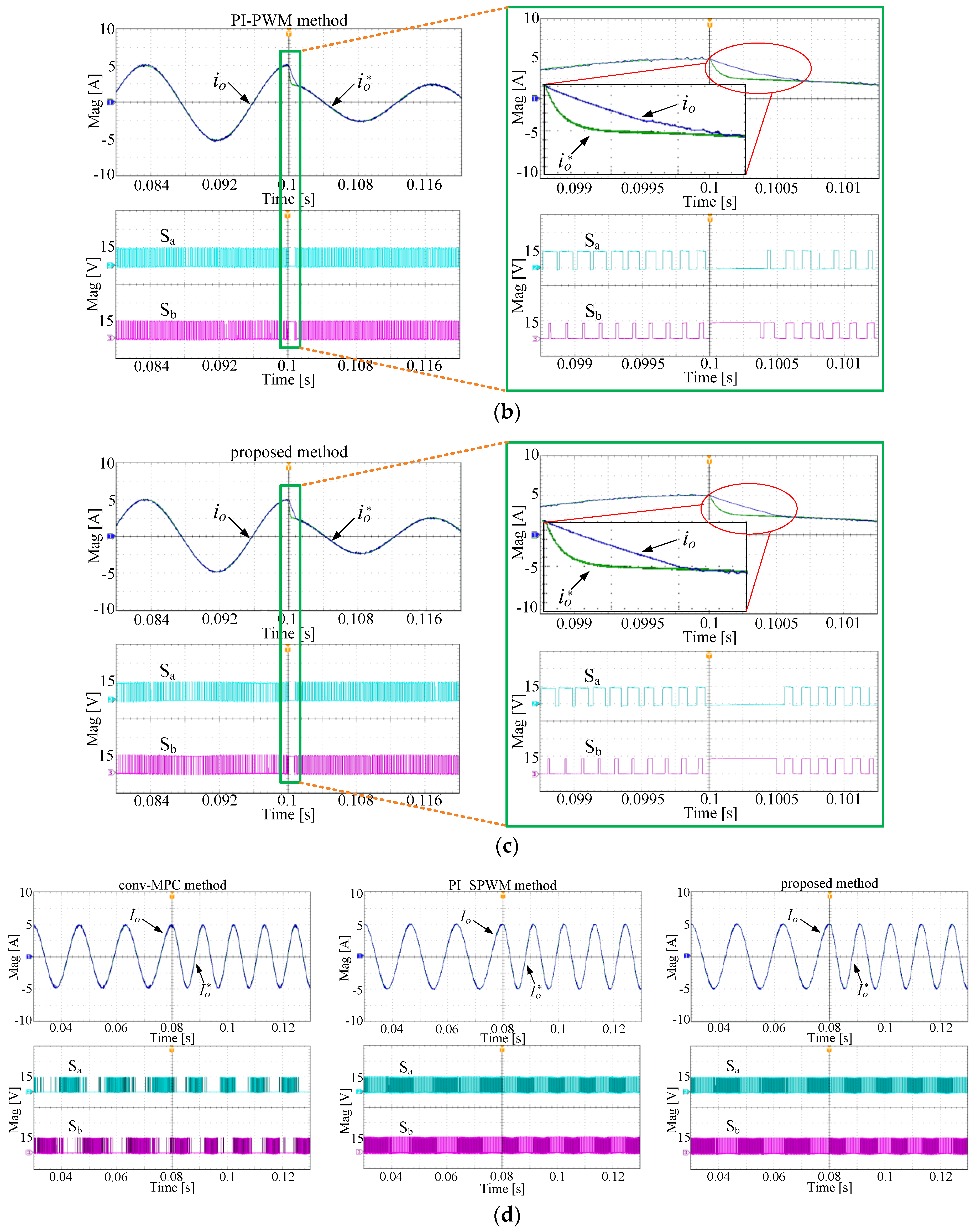 Energies Free Full Text Model Based Predictive Current Control Method With Constant