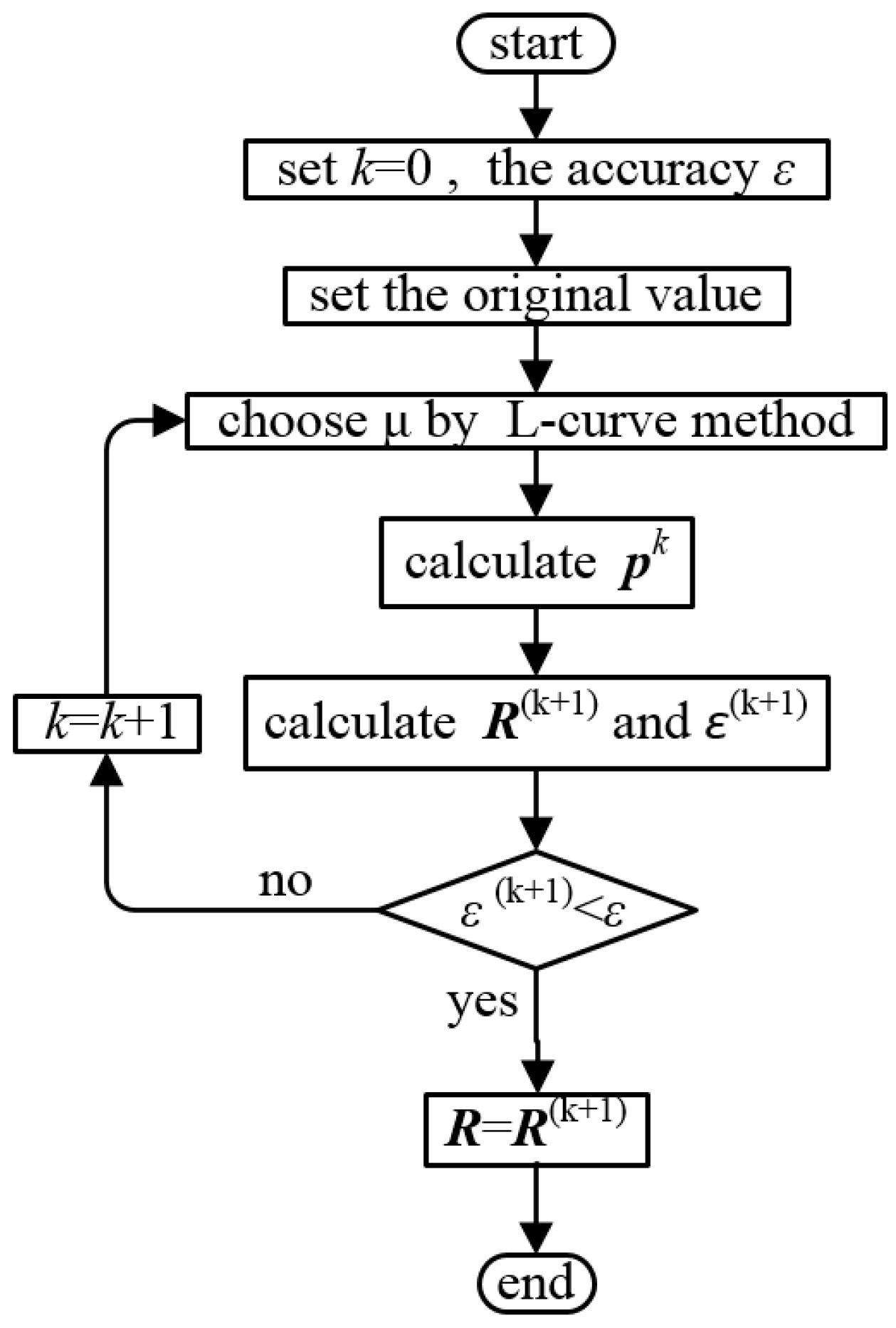 Energies | Free Full-Text | A Cycle Voltage Measurement Method and ...