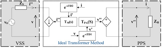 Operational Range of Several Interface Algorithms for Different Power Hardware-In-The-Loop Setups
