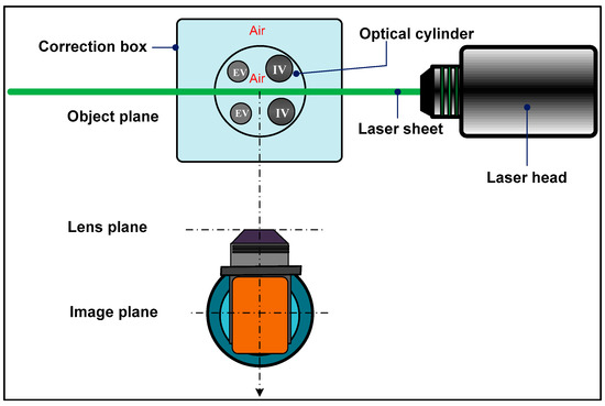 Characterization of the Inlet Port Flow under Steady-State Conditions ...