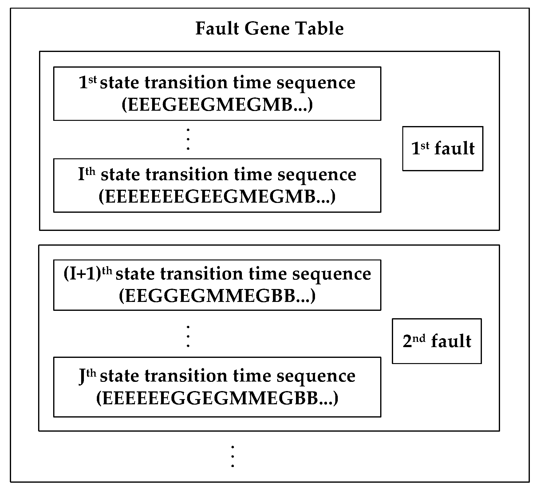 Energies | Free Full-Text | A Novel Fault Early Warning Model Based on Fault Gene Table for ...