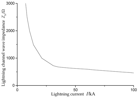 Studies on an Electromagnetic Transient Model of Offshore Wind Turbines ...