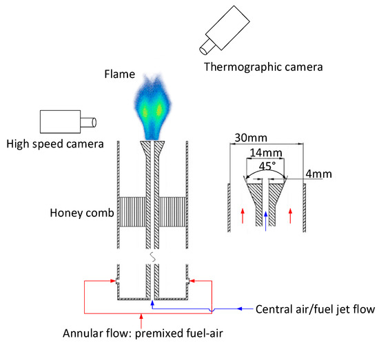 Energies | Free Full-Text | Experimental Study on Bluff-Body Stabilized Premixed Flame with a ...