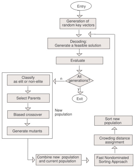Energies | Free Full-Text | A Metaheuristic Approach to the Multi-Objective Unit Commitment ...