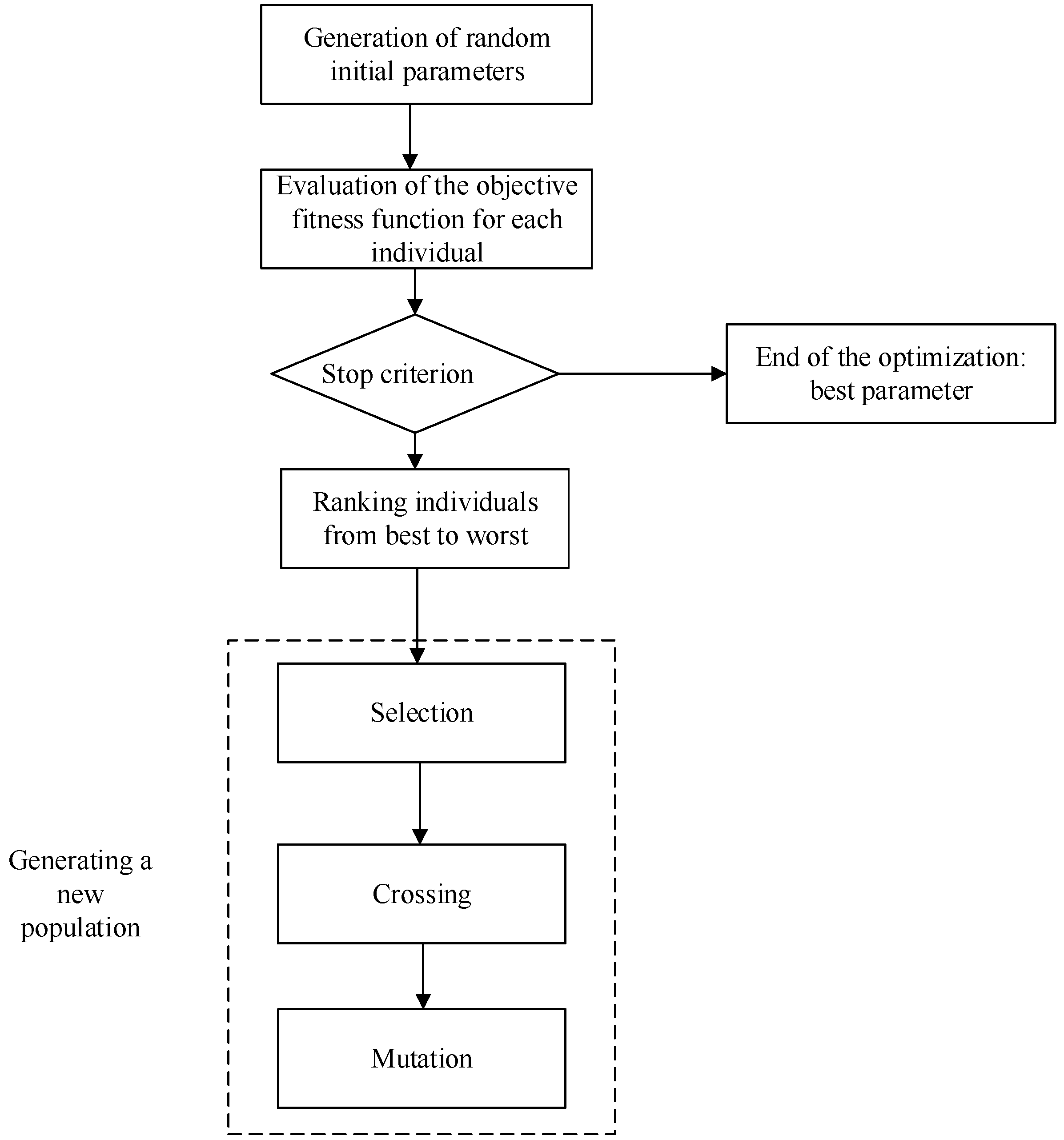 Energies | Free Full-Text | System Efficiency Improvement for Electric ...