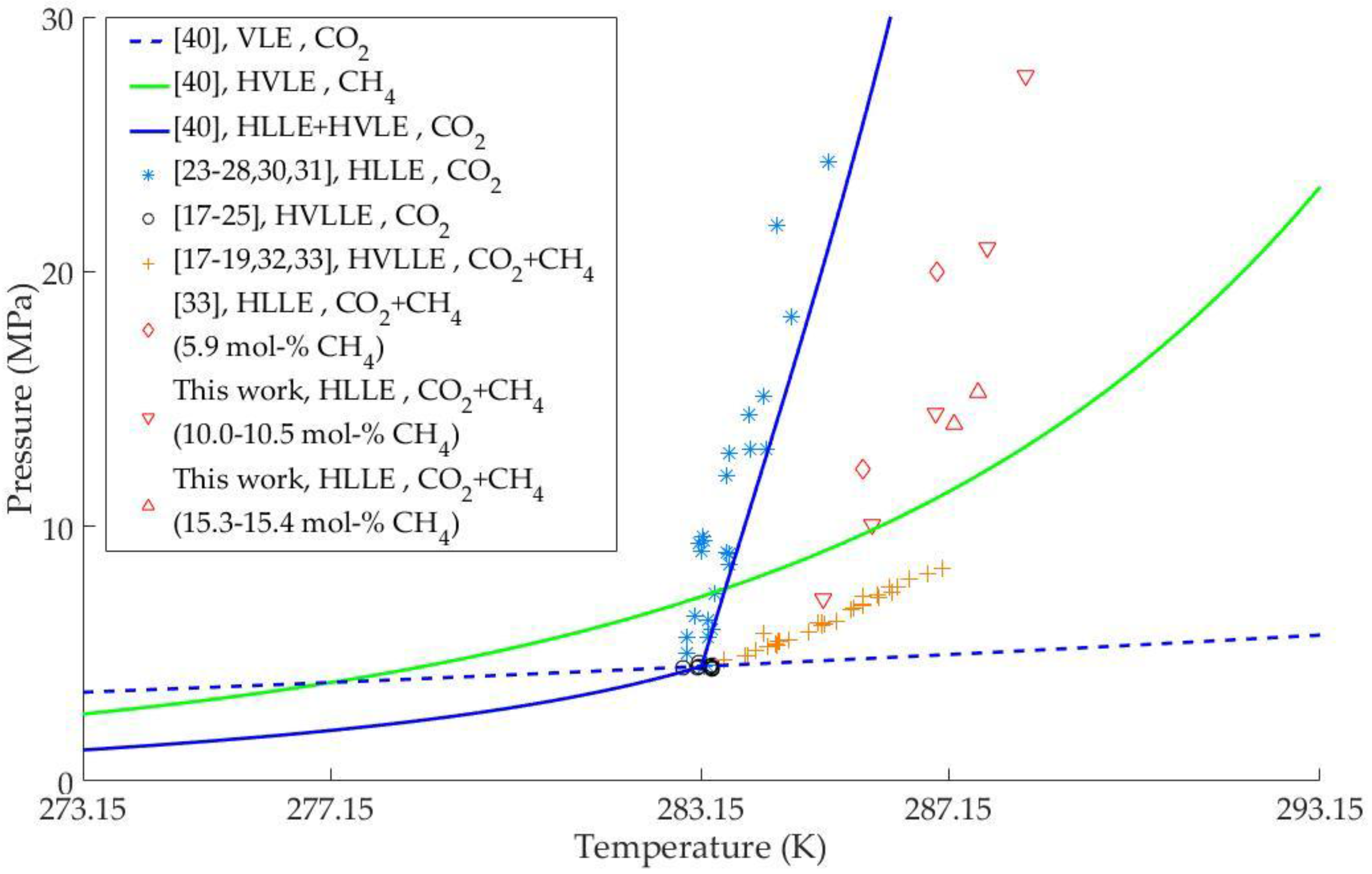 Phase Diagram Co2 Phase Diagram Co2