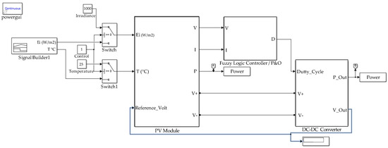 Fuzzy Logic Based MPPT Controller for a PV System