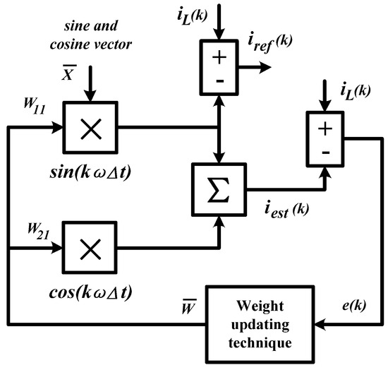 Control Algorithms of Shunt Active Power Filter for Harmonics Mitigation: A Review