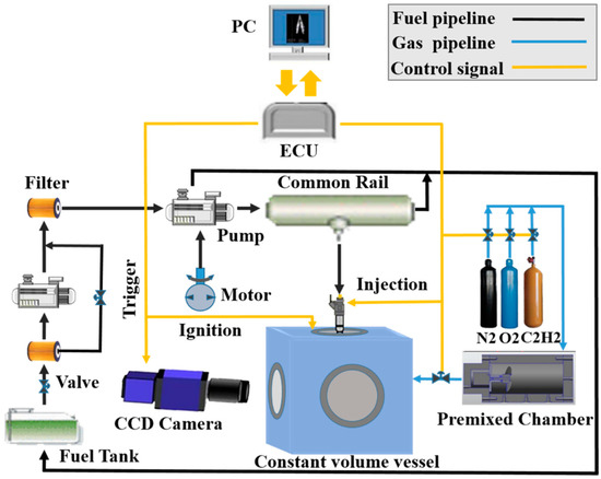 Energies | Free Full-Text | Spray Combustion Characteristics and Soot ...