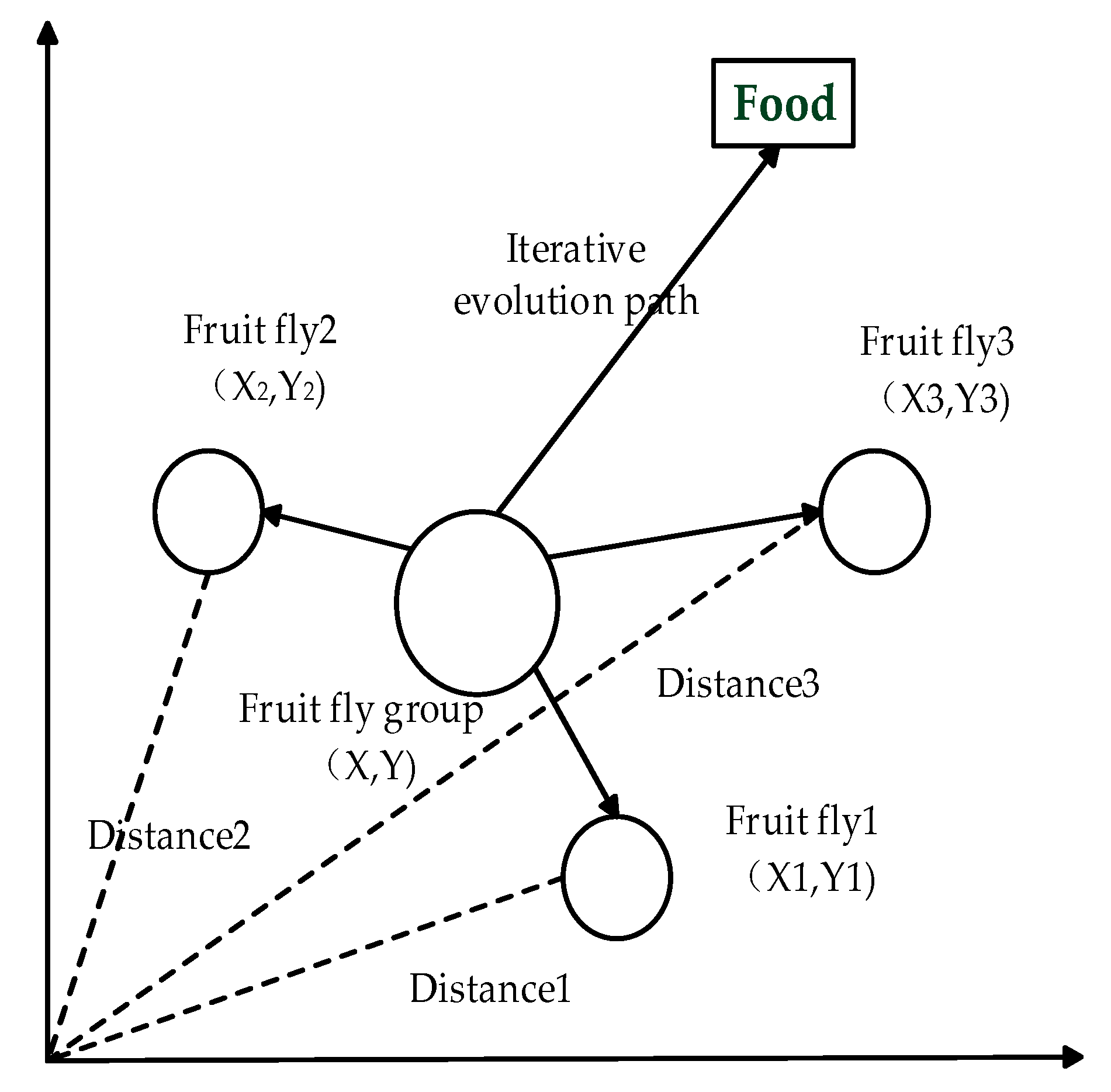 The General Regression Neural Network Based on the Fruit Fly Optimization Algorithm and the Data ...