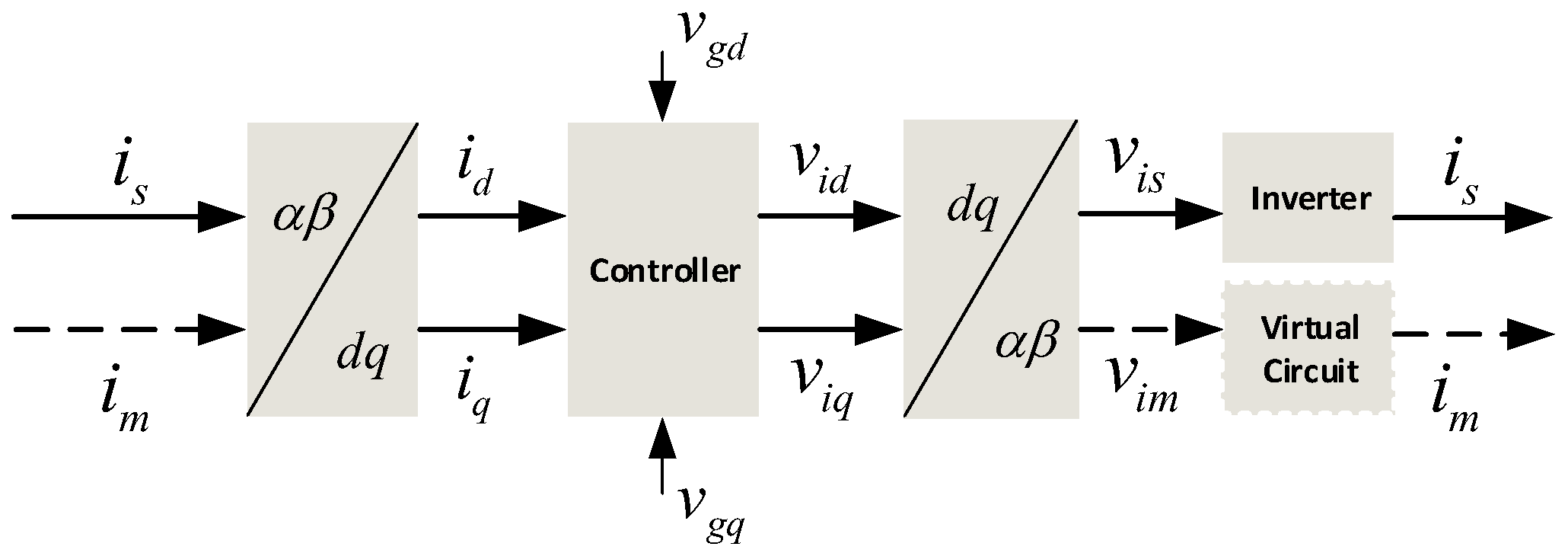 A Novel Digital Control Method of a Single-Phase Grid-Connected ...