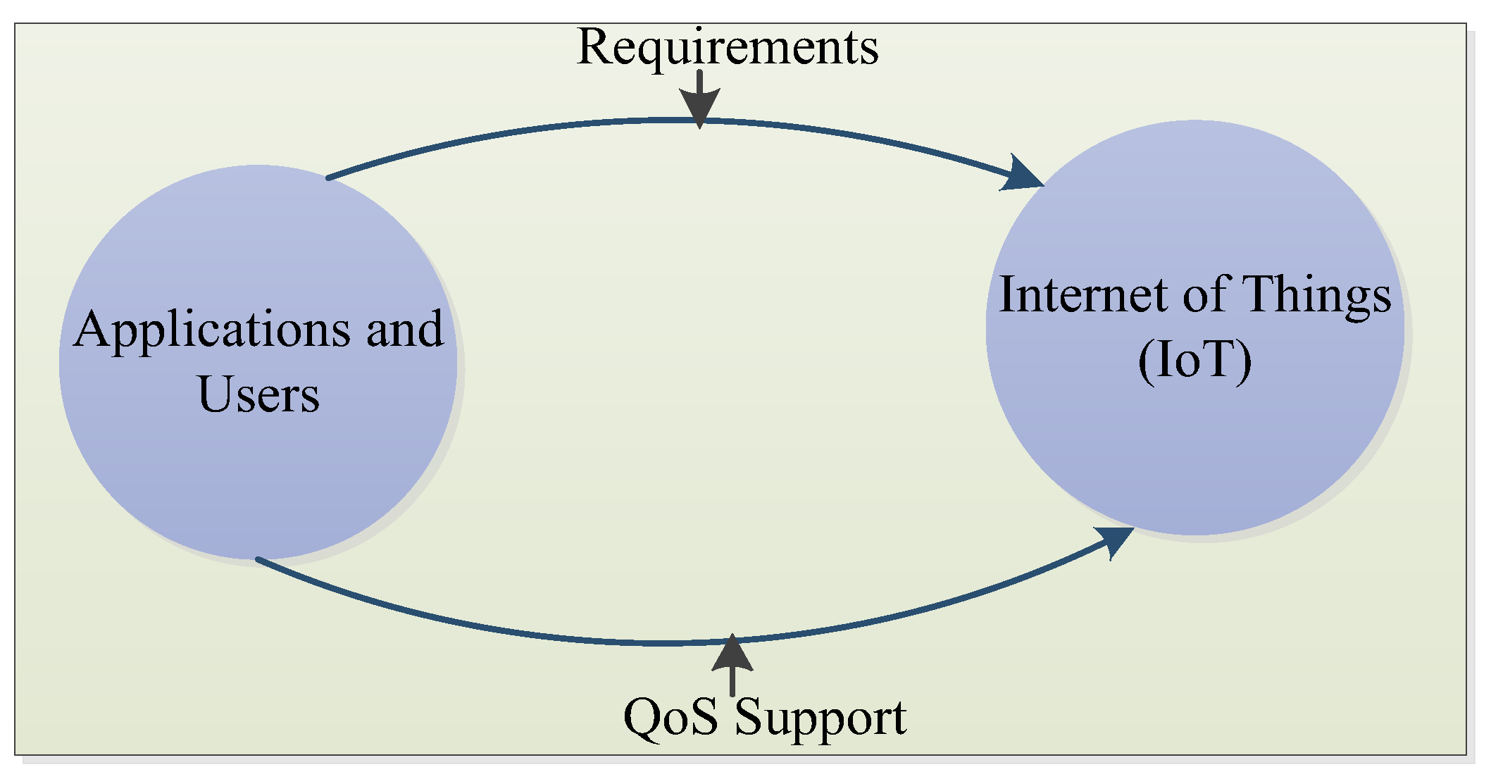Cross-Layer Energy Optimization for IoT Environments: Technical ...
