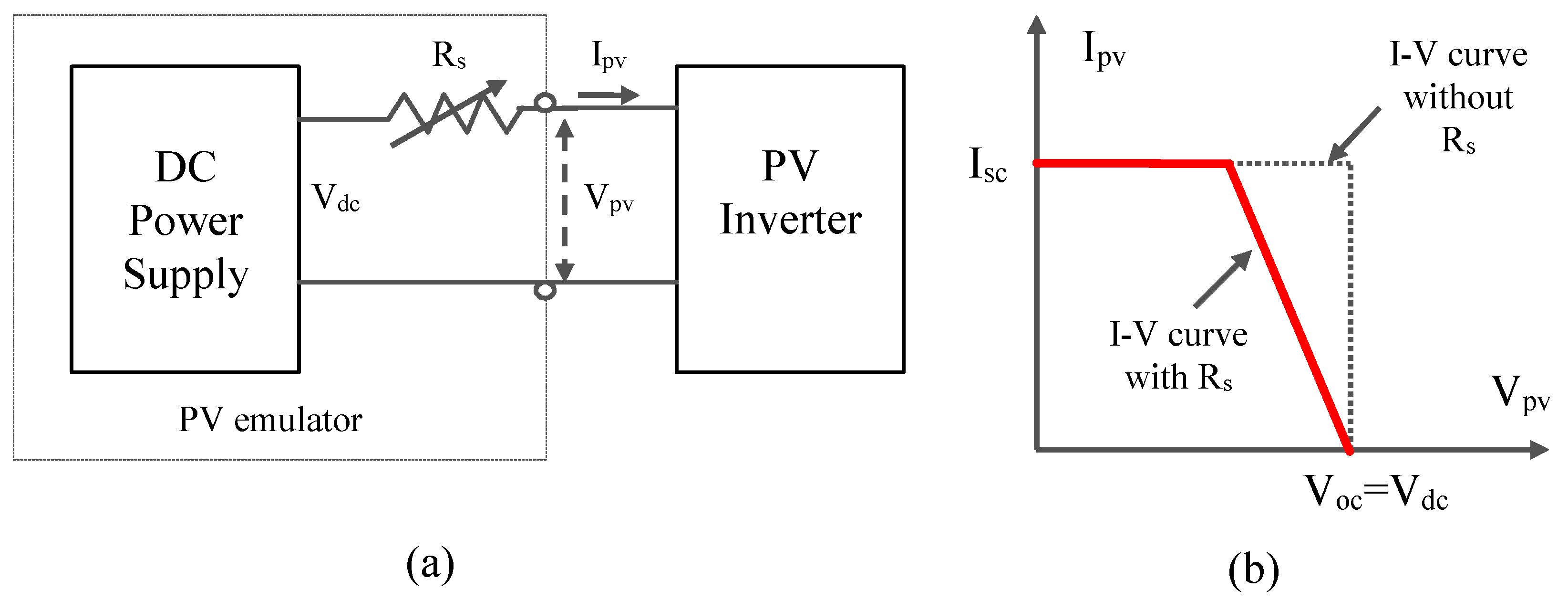 Energies | Free Full-Text | An Emulated PV Source Based on an ...