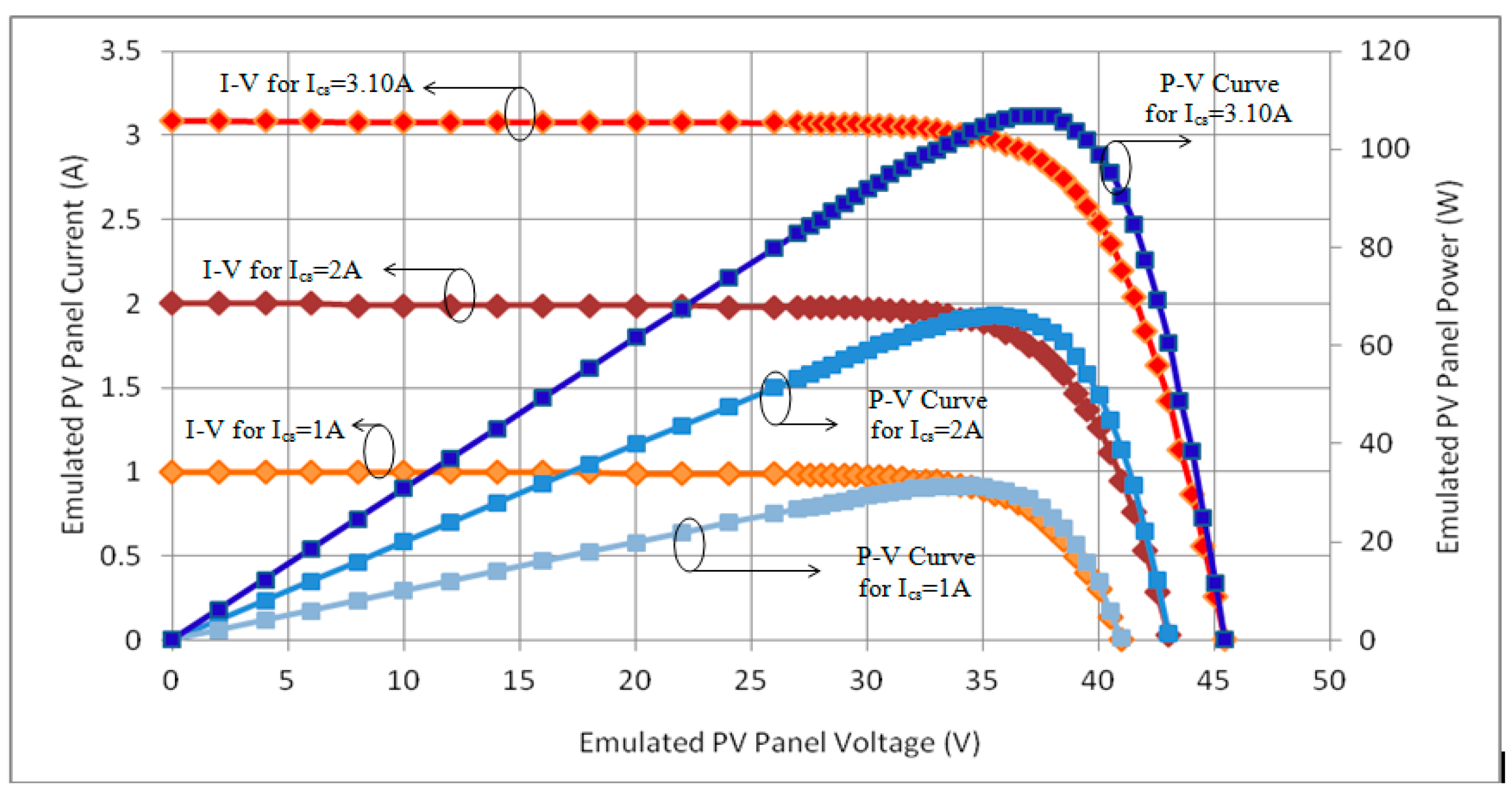 Energies | Free Full-Text | An Emulated PV Source Based on an ...