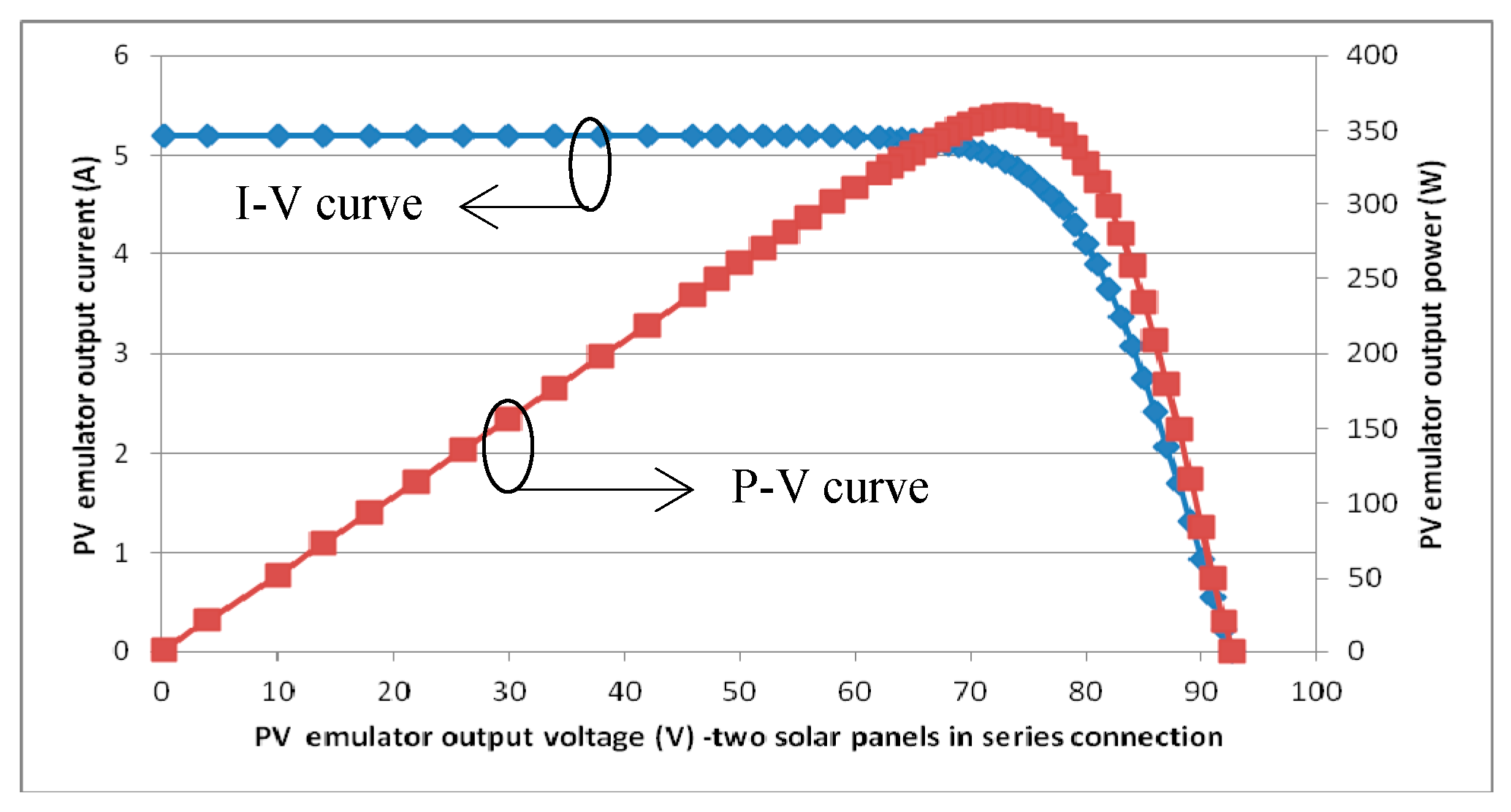 Energies | Free Full-Text | An Emulated PV Source Based on an ...