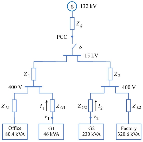 Energies | Free Full-Text | Performance Comparison of Grid-Faulty ...