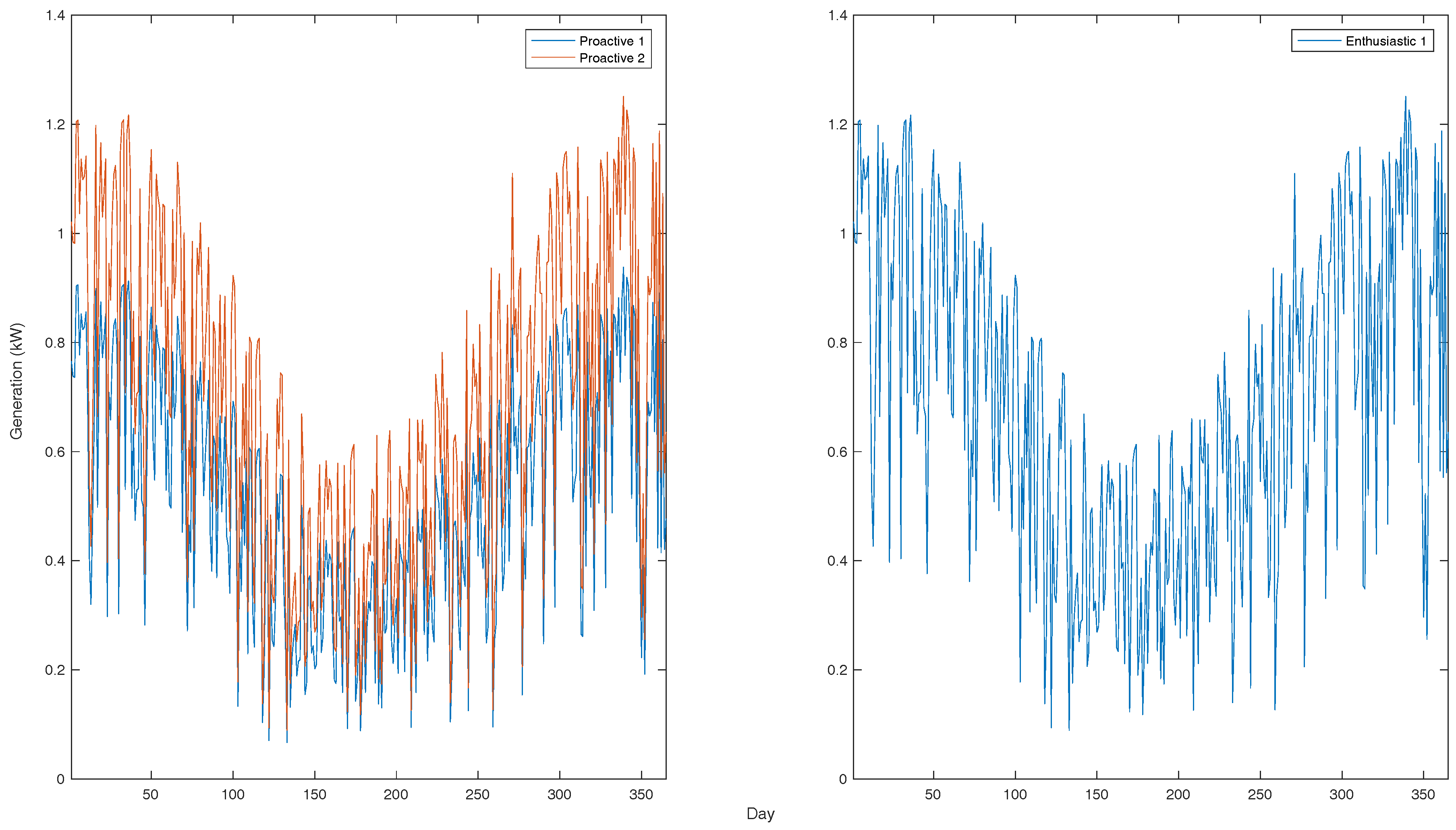 Energies | Free Full-Text | A Hierarchical Transactive Energy ...