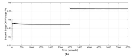 Dynamic Analysis of Load Operations of Two-Stage SOFC Stacks Power ...