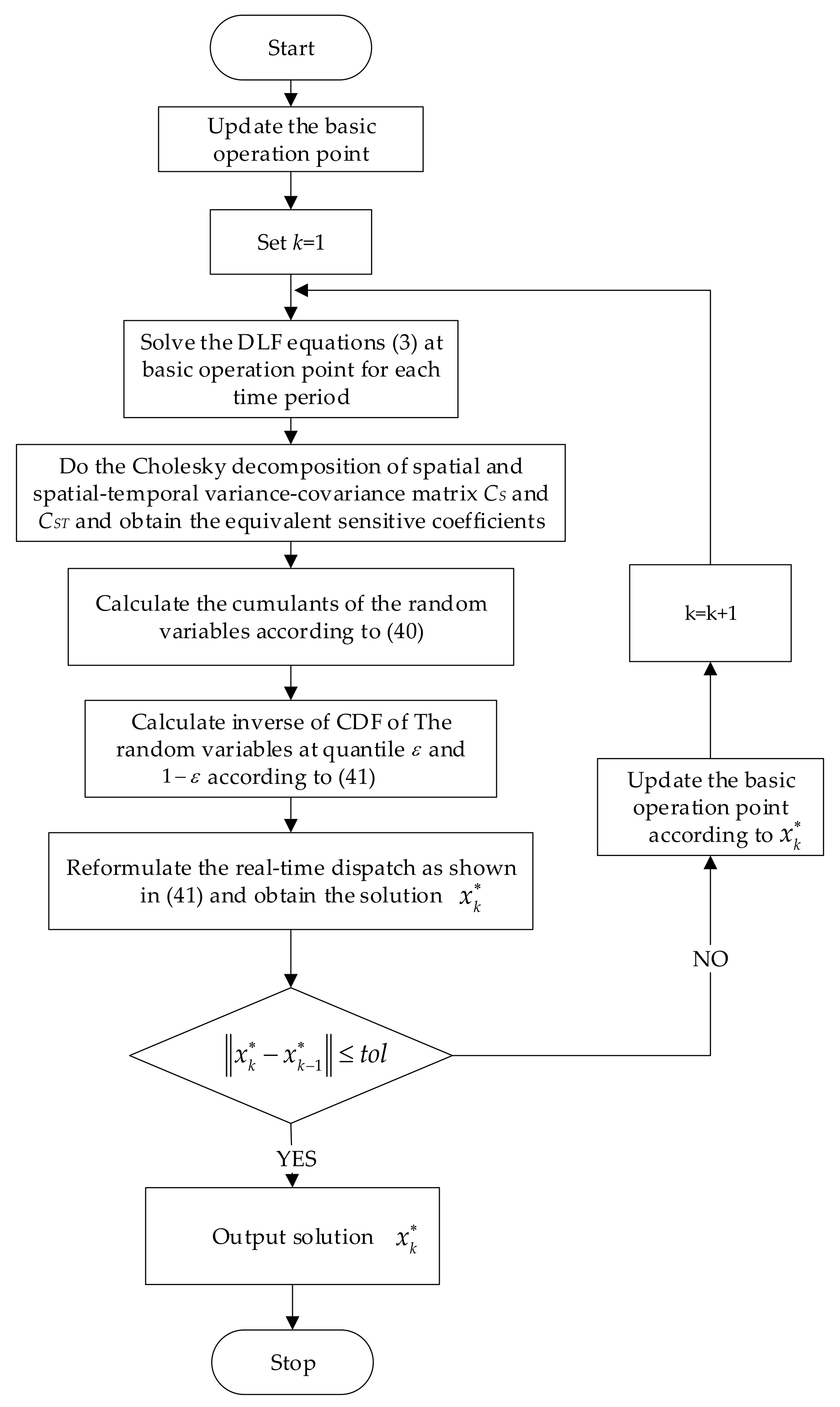 Chance-Constrained Real-Time Dispatch with Renewable Uncertainty Based ...