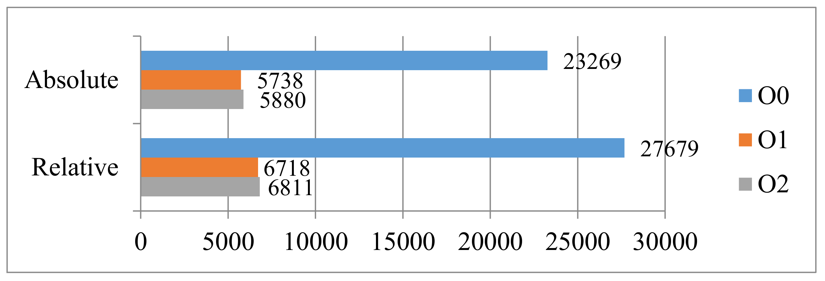 Reducing WCET Overestimations by Correcting Errors in Loop Bound Constraints