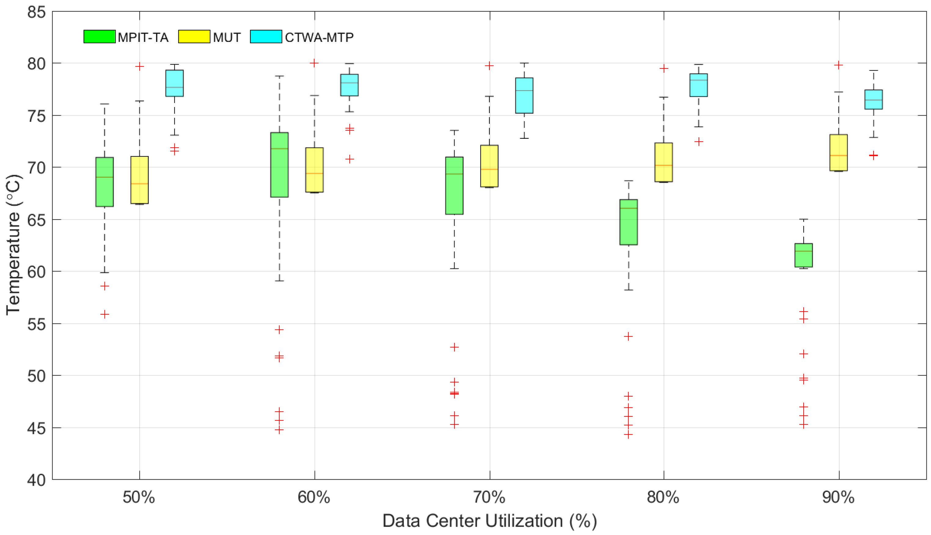 Energies | Free Full-Text | Chip Temperature-Based Workload Allocation ...