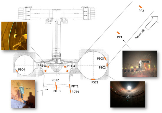 Power Swing Generated in Francis Turbines by Part Load and Overload ...