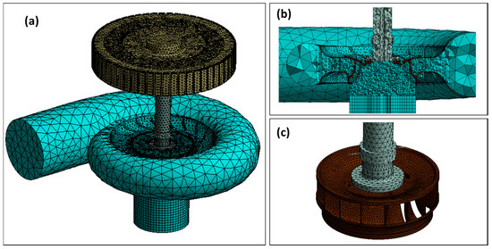 Power Swing Generated in Francis Turbines by Part Load and Overload ...