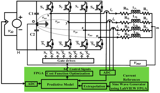 Energies | Free Full-Text | Near State Vector Selection-Based Model Predictive Control with ...
