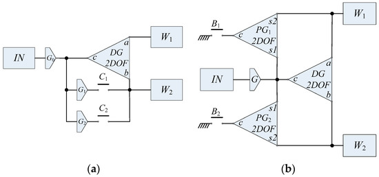 Design and Analysis of a New Torque Vectoring System with a Ravigneaux ...