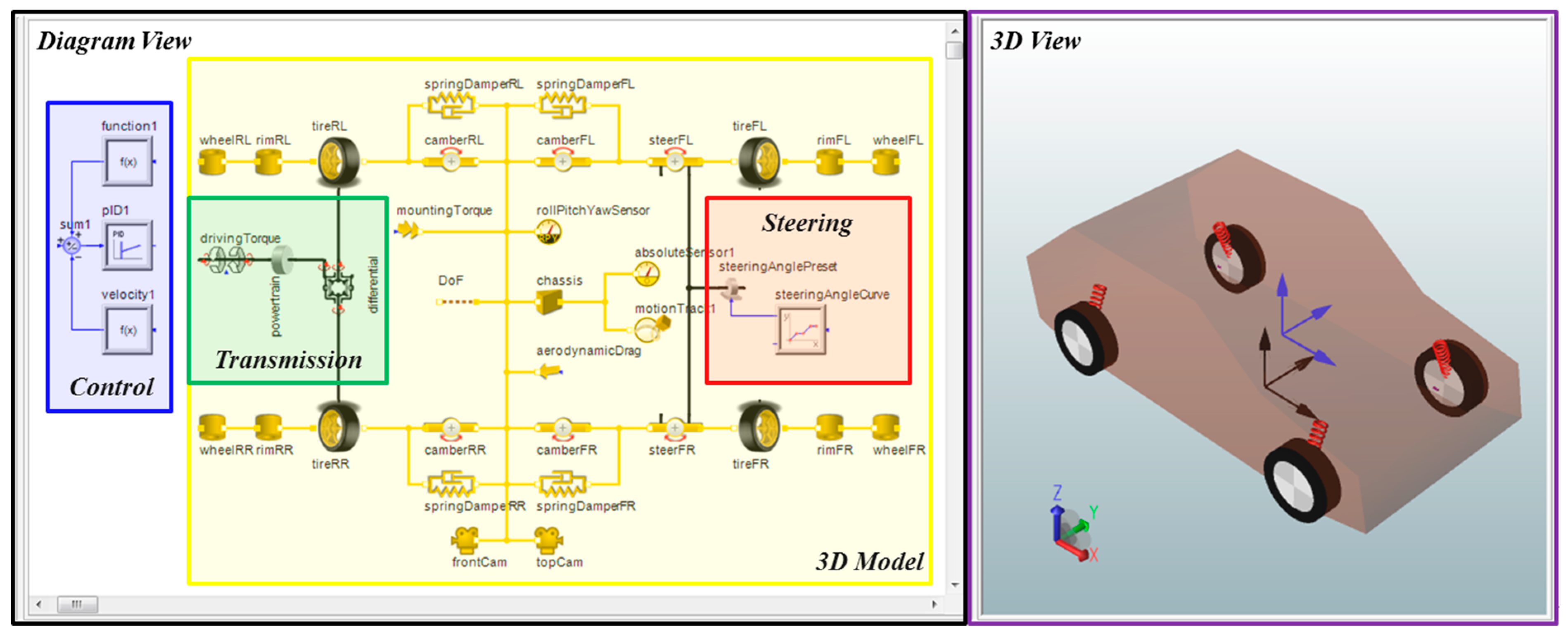 Design and Analysis of a New Torque Vectoring System with a Ravigneaux ...