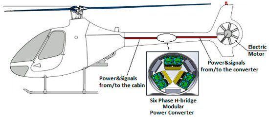 Multi-Phase Modular Drive System: A Case Study in Electrical Aircraft ...