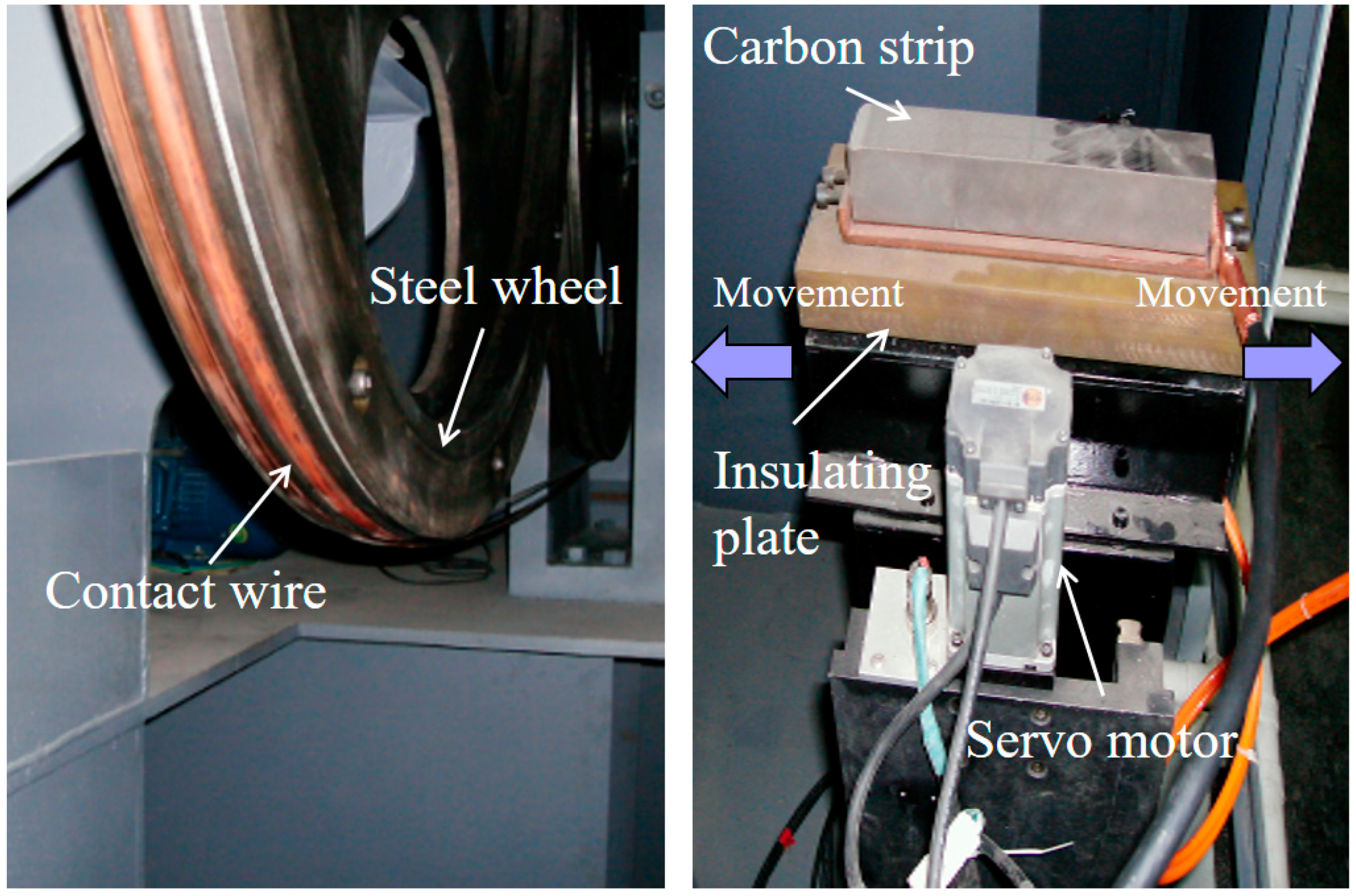 Characteristics of the Sliding Electric Contact of Pantograph/Contact ...