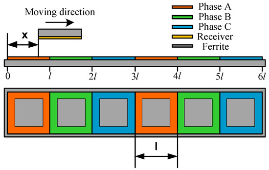 A Three-Phase Dynamic Wireless Charging System with Constant Output Voltage