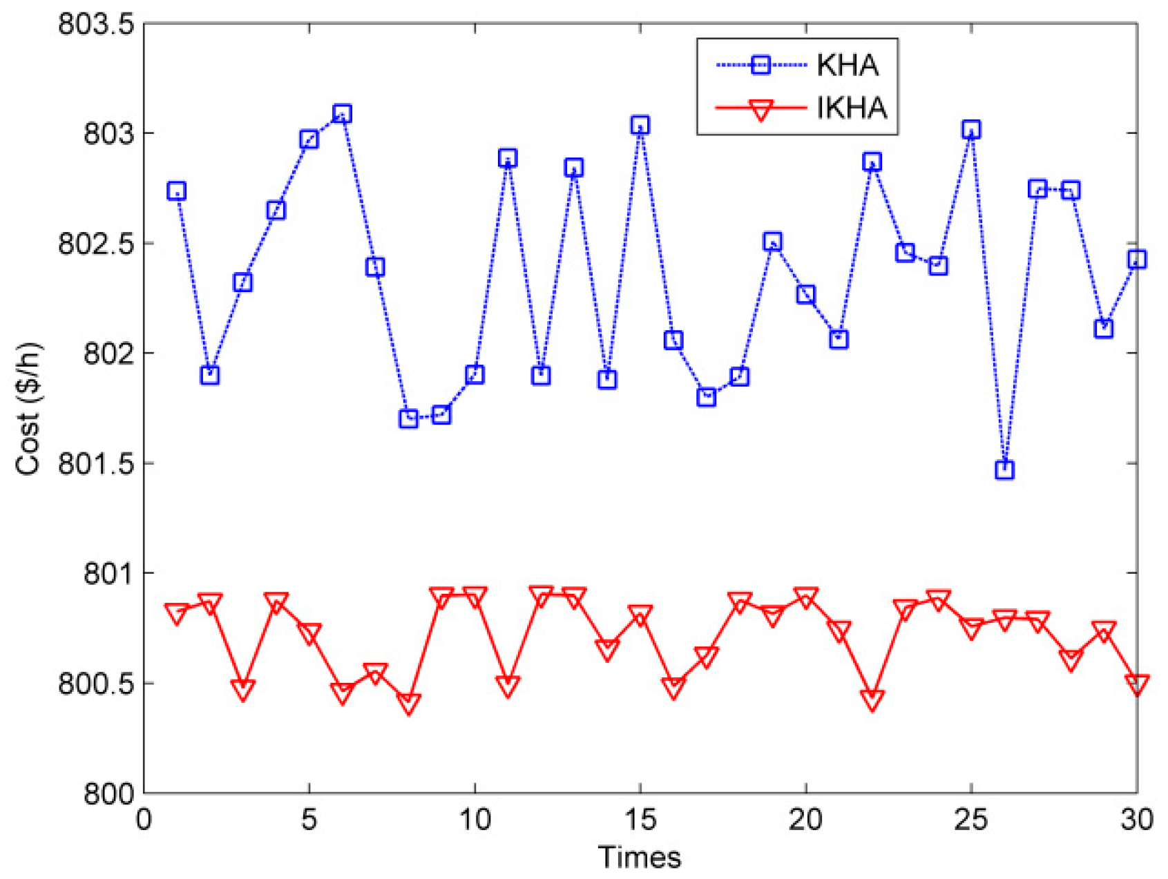 Energies Free Full Text Improved Krill Herd Algorithm With Novel Constraint Handling Method