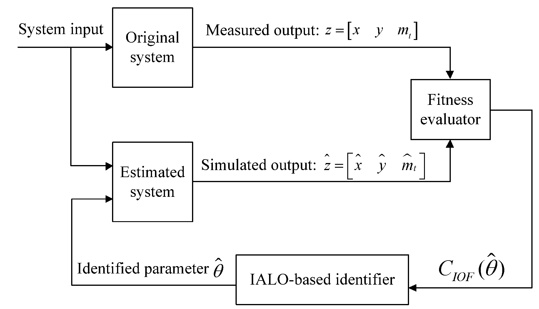 An Improved Ant Lion Optimization Algorithm and Its Application in ...