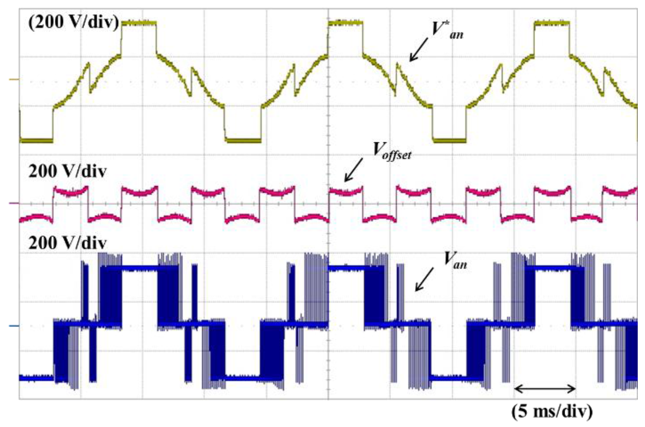 Performance Improvement for Reduction of Resonance in a Grid-Connected Inverter System Using an ...