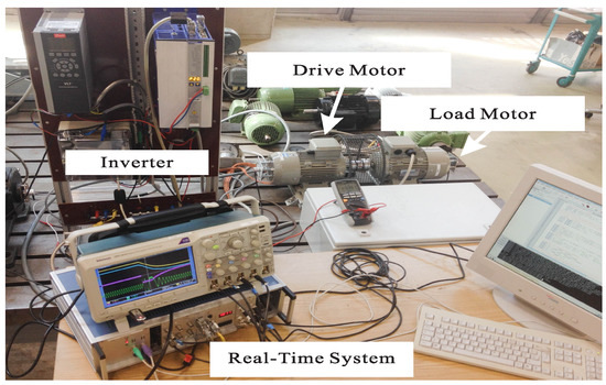 Advanced Control Strategies of Induction Machine: Field Oriented ...