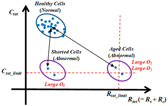 Cloud-Based Battery Condition Monitoring and Fault Diagnosis Platform ...