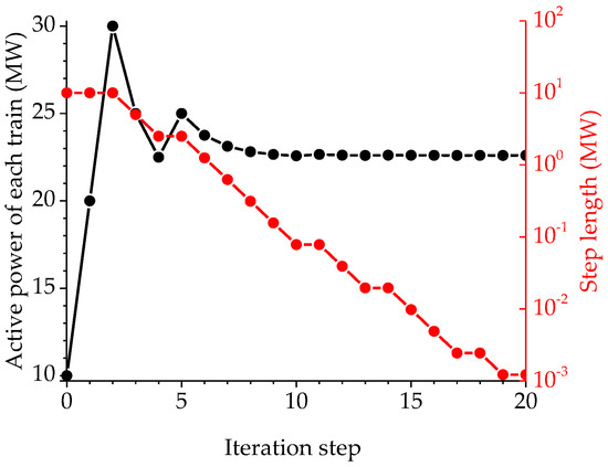 A Novel Power Flow Algorithm for Traction Power Supply Systems Based on ...