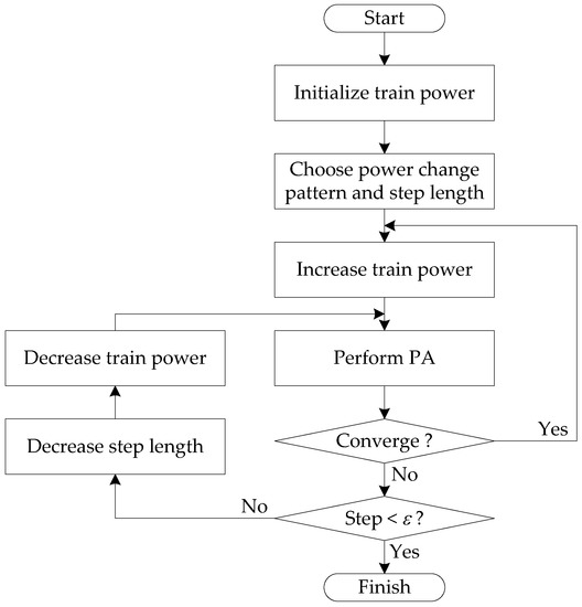 A Novel Power Flow Algorithm for Traction Power Supply Systems Based on ...