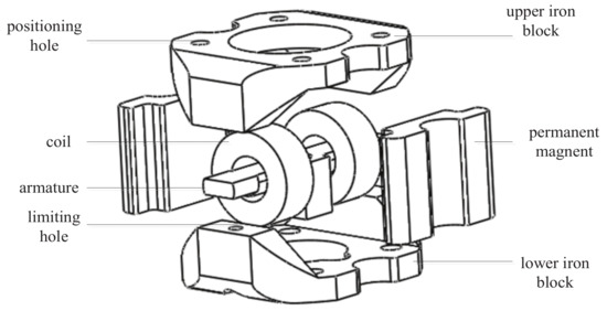 Magnetic Field and Torque Output of Packaged Hydraulic Torque Motor