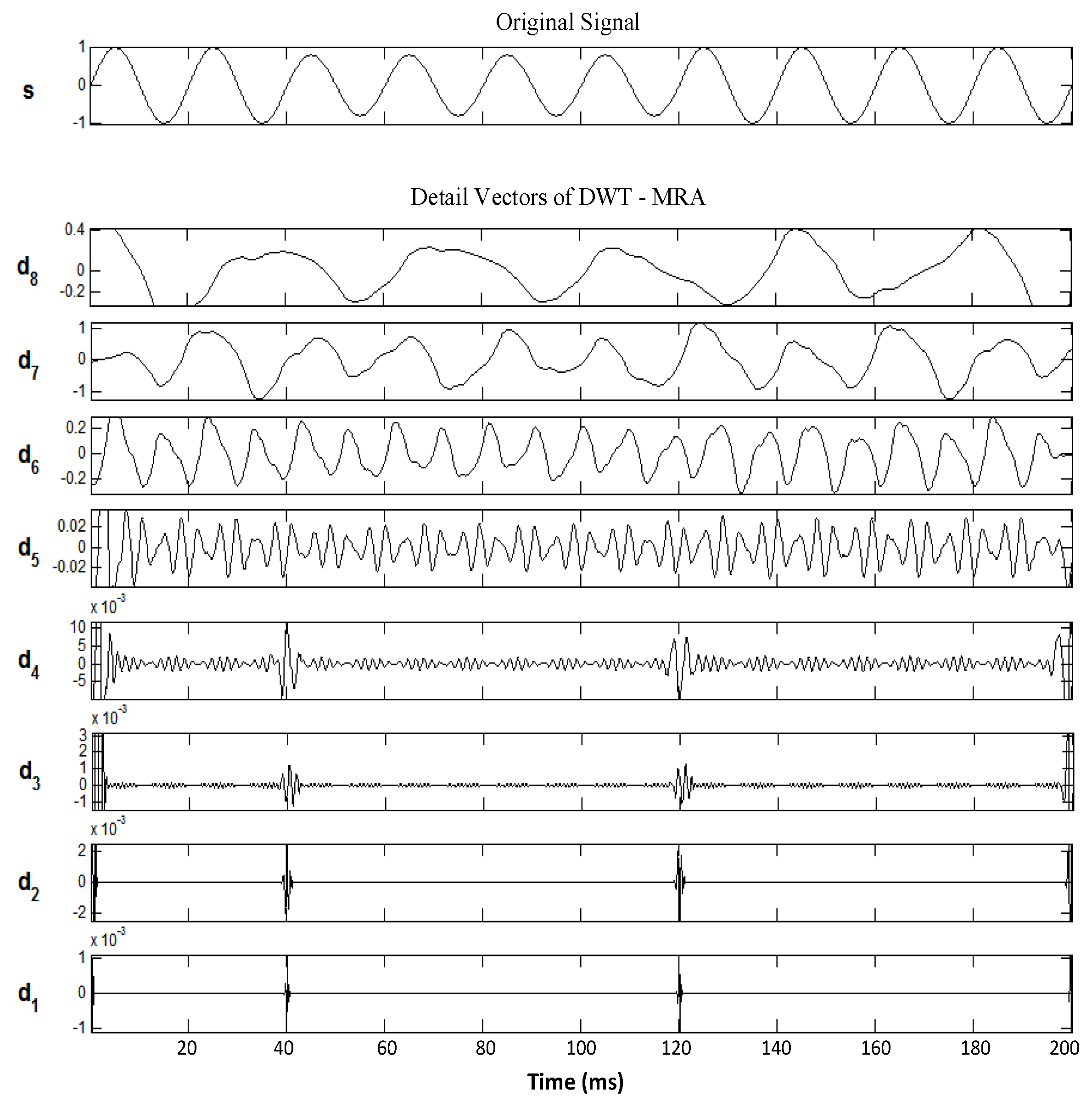 Power Quality Event Detection Using a Fast Extreme Learning Machine