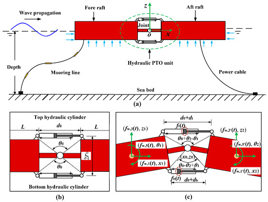 State-Space Approximation of Convolution Term in Time Domain Analysis ...