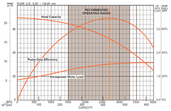 A Review of Experiments and Modeling of Gas-Liquid Flow in Electrical ...