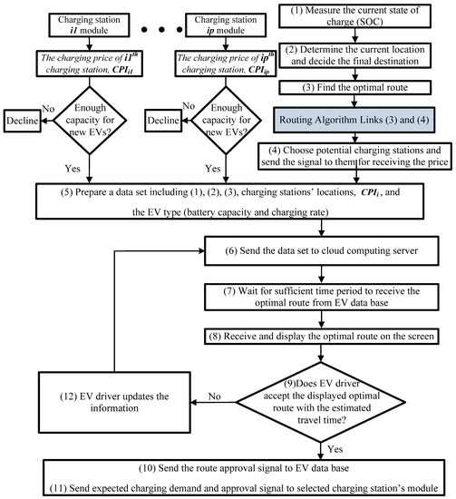 Optimal Operation of Interdependent Power Systems and Electrified ...