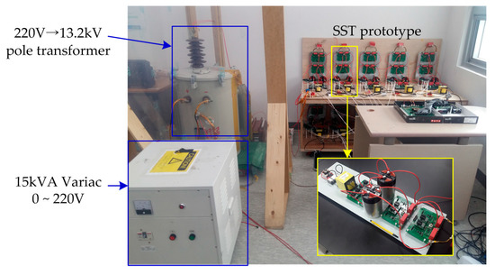 Design and Control of a 13.2 kV/10 kVA Single-Phase Solid-State ...