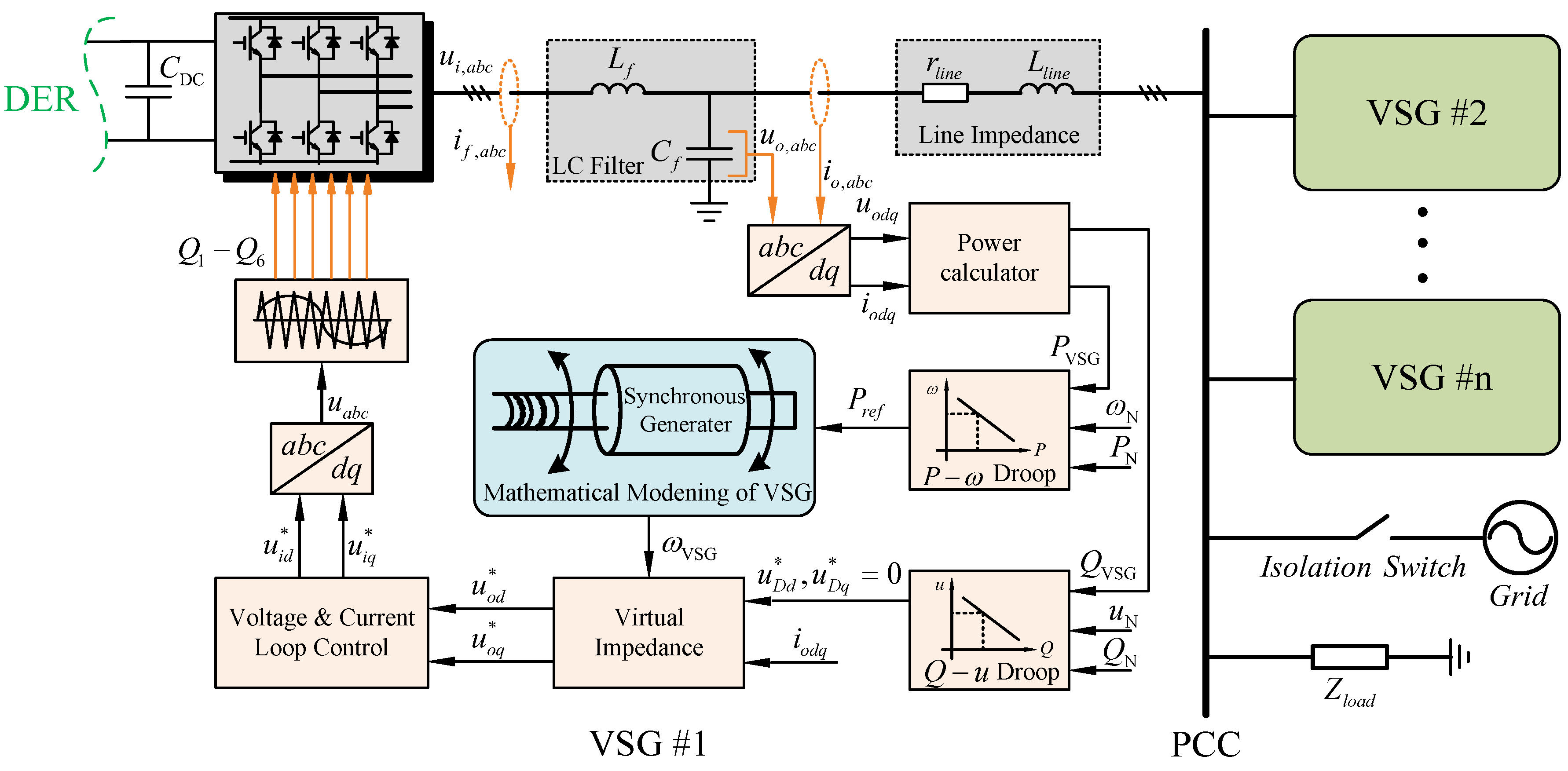 Stable Operation and Small-Signal Analysis of Multiple Parallel DG Inverters Based on a Virtual ...